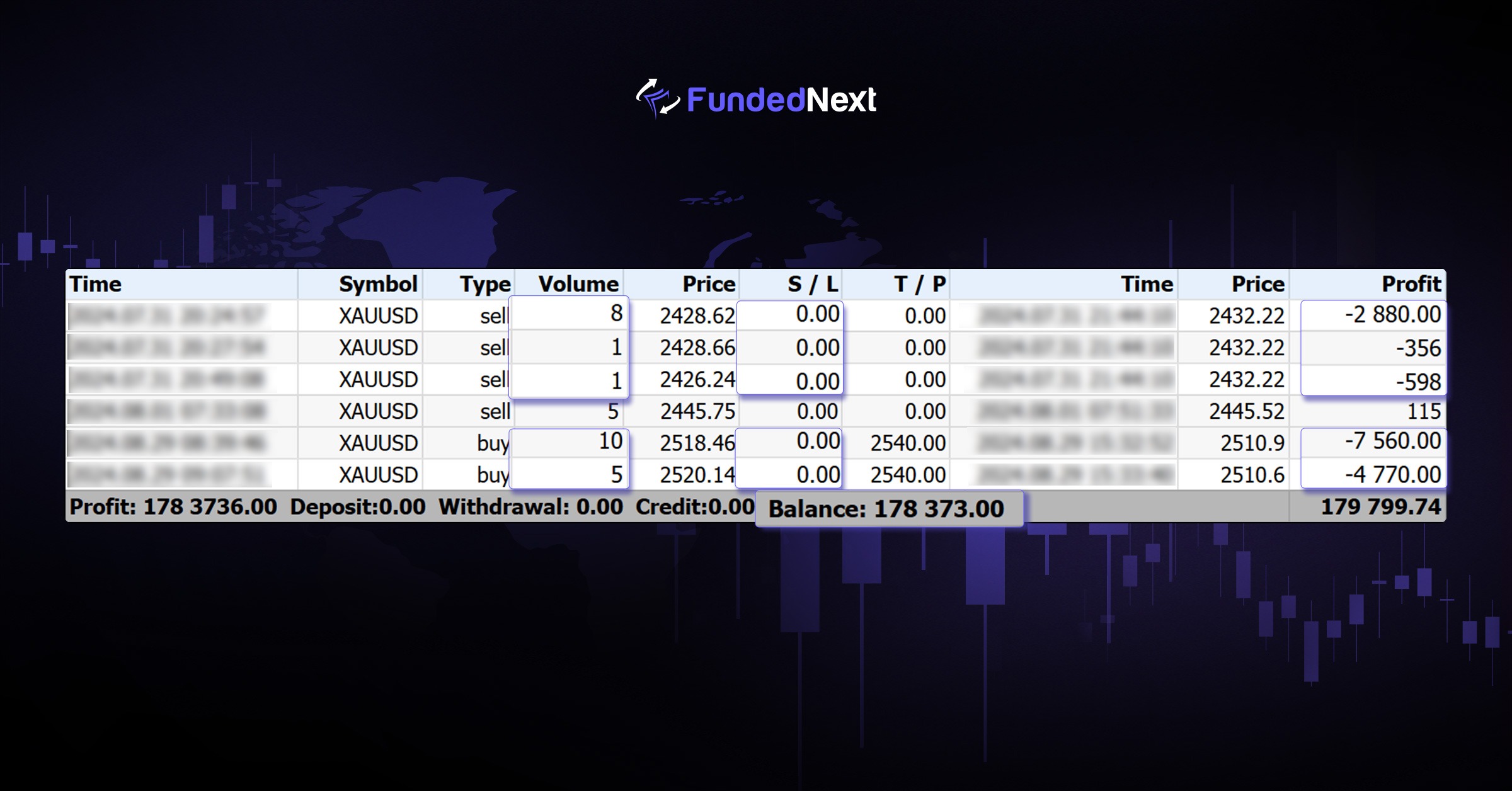 Winning Mindset in Prop Trading: Why Gambling Fails
