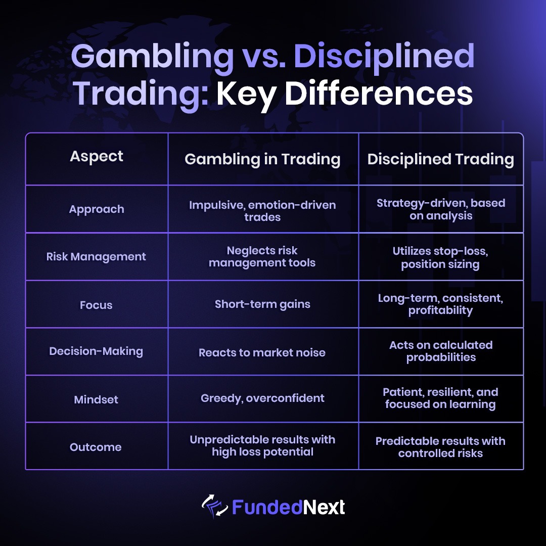 Winning Mindset in Prop Trading: Why Gambling Fails