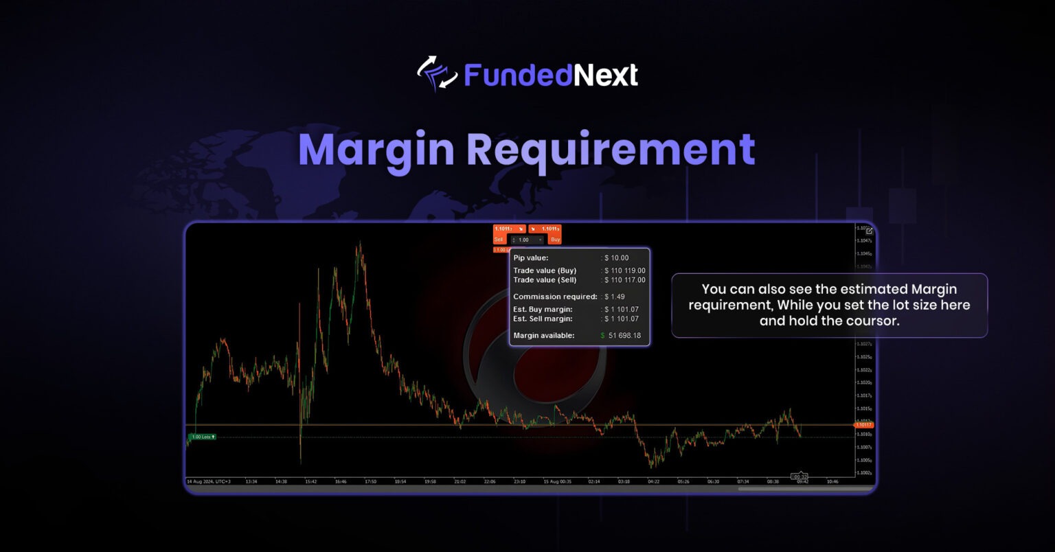 Margin and Leverage in Trading: Key Facts to Know