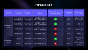 What is FundedNext? How Does It Work? | FundedNext