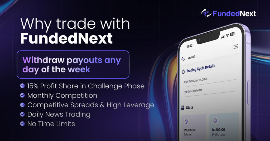 Top Trading Platform Worldwide | FundedNext