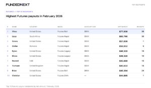 FundedNext Payout Report - February 2026
