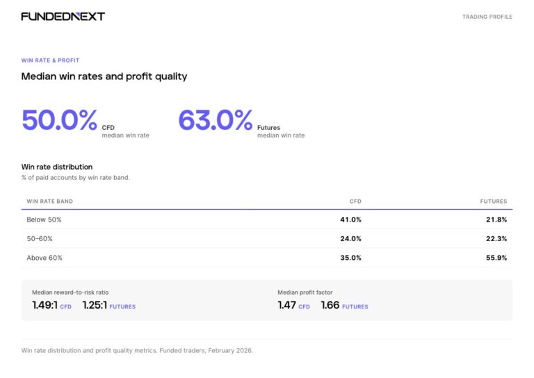 FundedNext Payout Report - February 2026