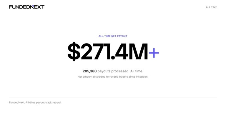 FundedNext Payout Report - February 2026