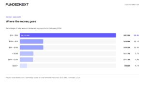 FundedNext Payout Report - February 2026