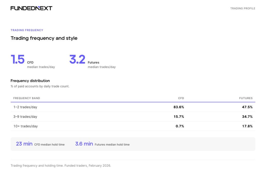 FundedNext Payout Report - February 2026